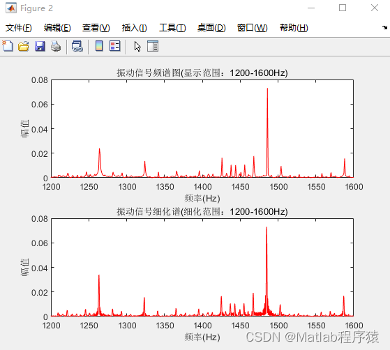 【matlab源码 第164期】基于matlab的轴承故障三种谱图:细化谱,功率谱,倒谱对比分析仿真。轴承故障仿真 Matlab Csdn博客