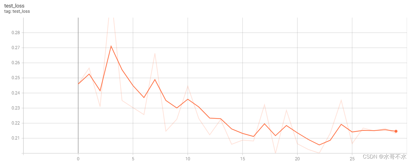 Tensorflow---使用Tensorflow进行VGG模型的迁移学习和自定义训练_迁移学习下载vgg-CSDN博客
