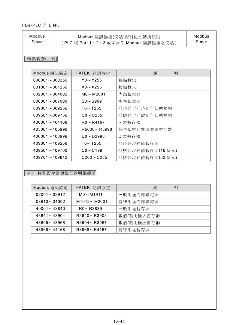 python可以用于plc吗_PLC-Python/README.md at master · maloyang/PLC-Python ...