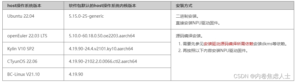 昇腾内核版本对照表_gpascend training solution-CSDN博客