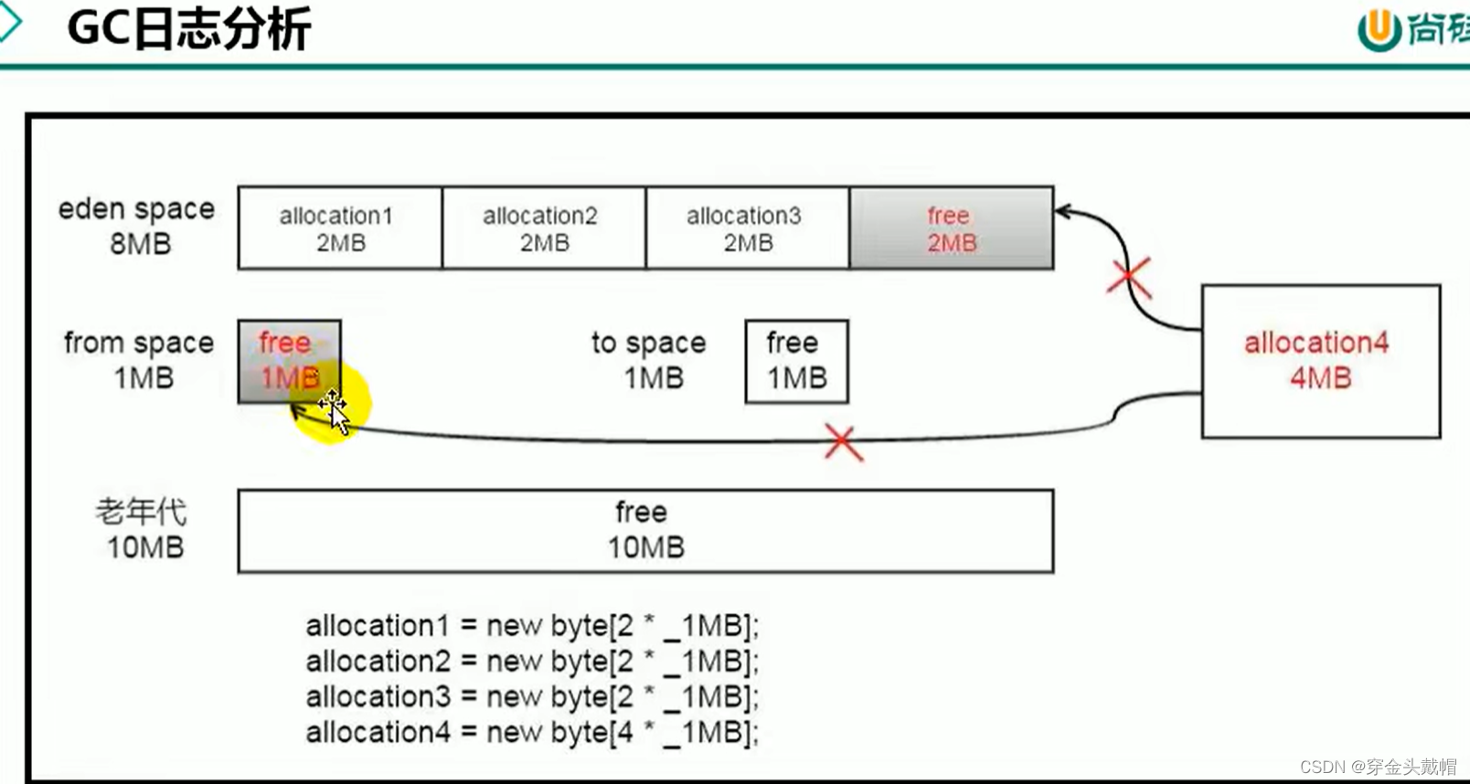 Java内存管理与GC测试-CSDN博客