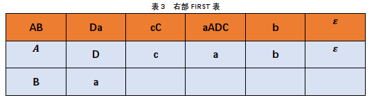 编译原理-FIRST表-FOLLOW表-LL1表（含python代码）_first集和follow集python-CSDN博客