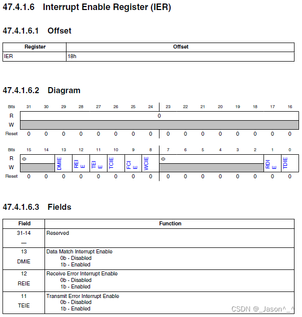 RT1064学习笔记-LPSPI-CSDN博客
