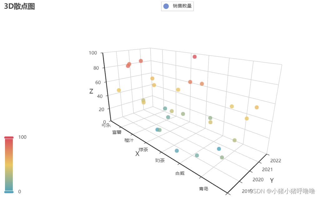 pyecharts 进阶之3D散点图（二）_pyecharts3d散点图-CSDN博客
