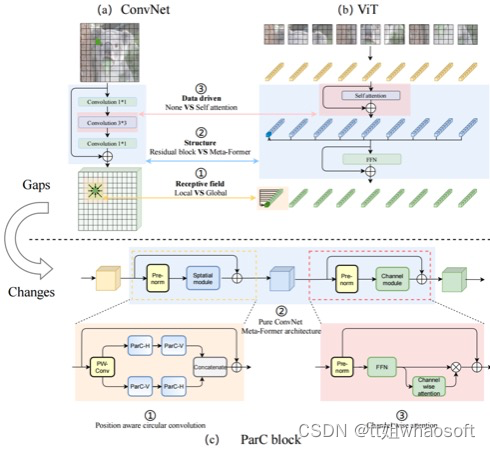ViT-4_切片阈值-CSDN博客