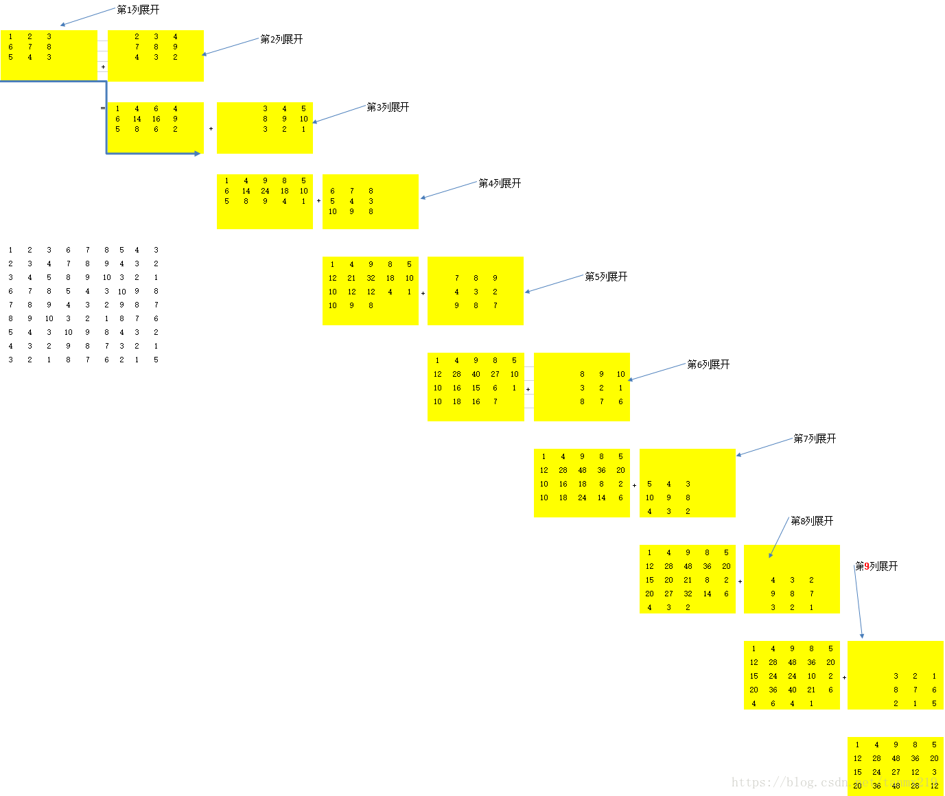 caffe源码解析：卷积乘法中用到的im2col及col2im-CSDN博客