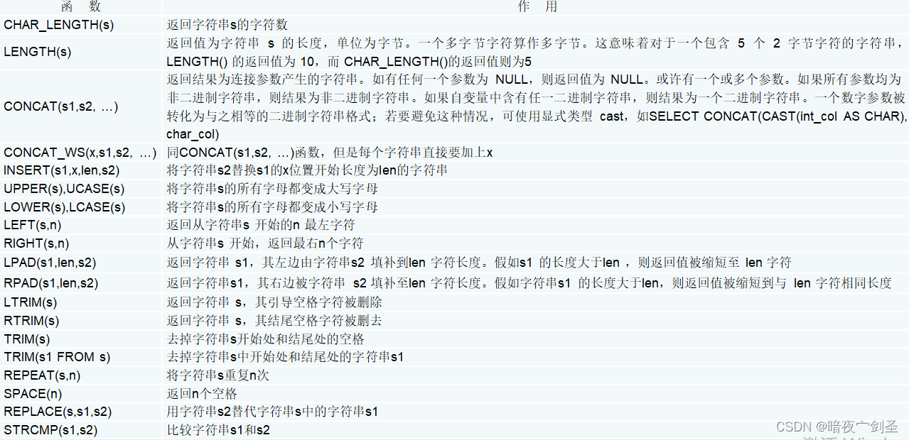10 Mysql 从入门到精通——mysql函数mysql函数深入精通学习 Csdn博客
