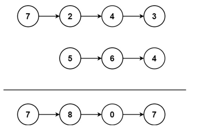 图解LeetCode——剑指 Offer II 025. 链表中的两数相加（难度：中等）-CSDN博客