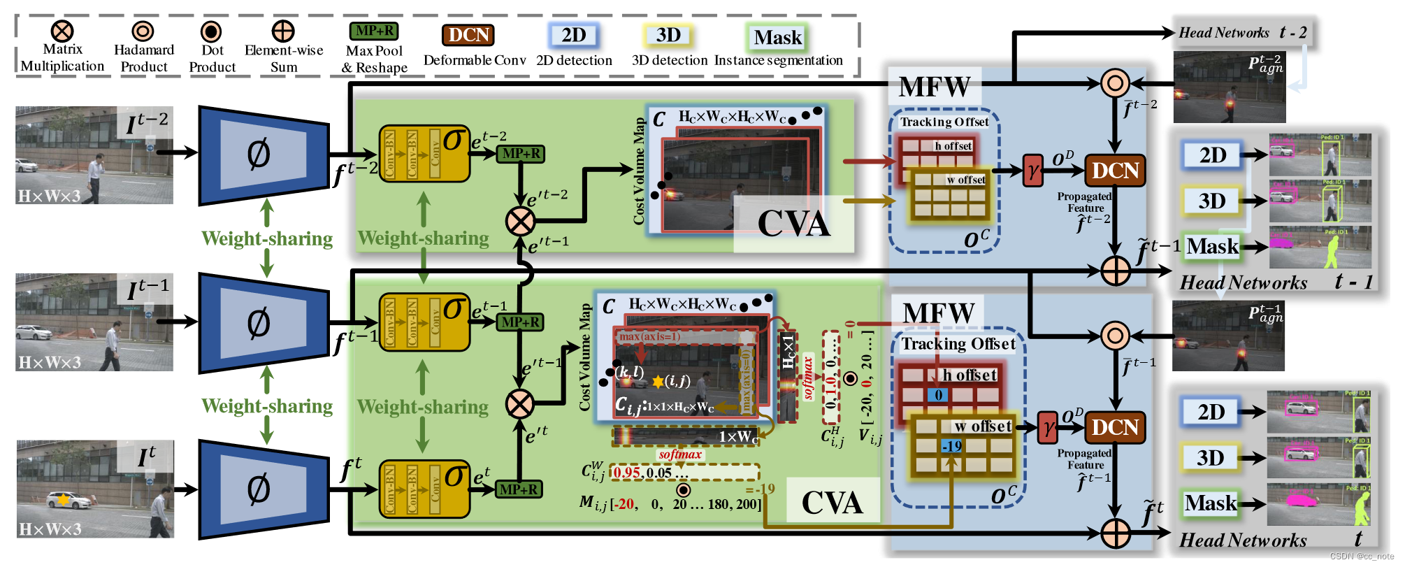 论文复现：Track to Detect and Segment: An Online Multi-Object Tracker-CSDN博客