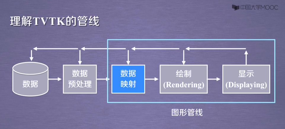 Bit Python科学计算三维可视化（一）tvtk库使用 Csdn博客 