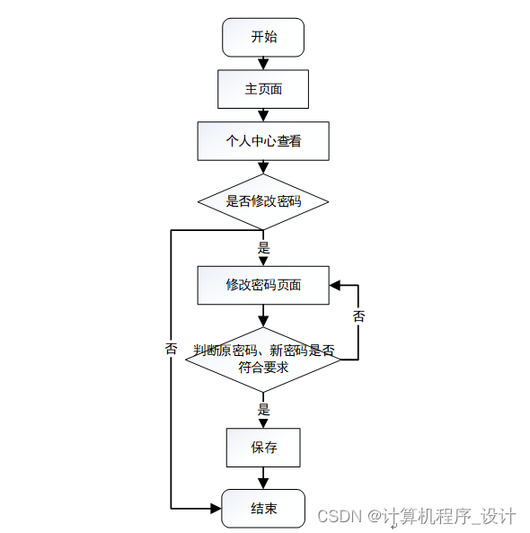 计算机毕设（附源码）java Ssm基于的砂石矿山管理系统java煤矿安全管理信息系统ssm Csdn博客 