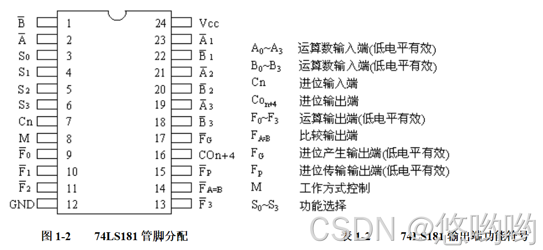 【计算机组成原理】实验1：运算器_计算机组成原理实验-CSDN博客