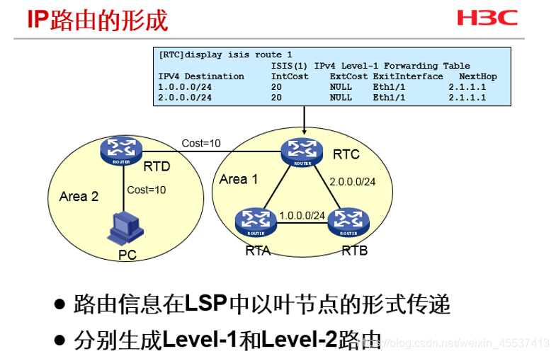 ISIS协议详解：路由分级与网络类型-CSDN博客