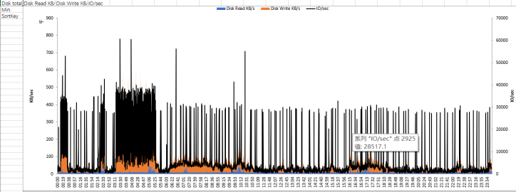 达梦数据库DM8教程：运维监控工具（DEM、DMLOG日志工具、NMON、Prometheus）-CSDN博客