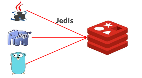 Redis在Java中的应用_redis在java项目中的使用-CSDN博客