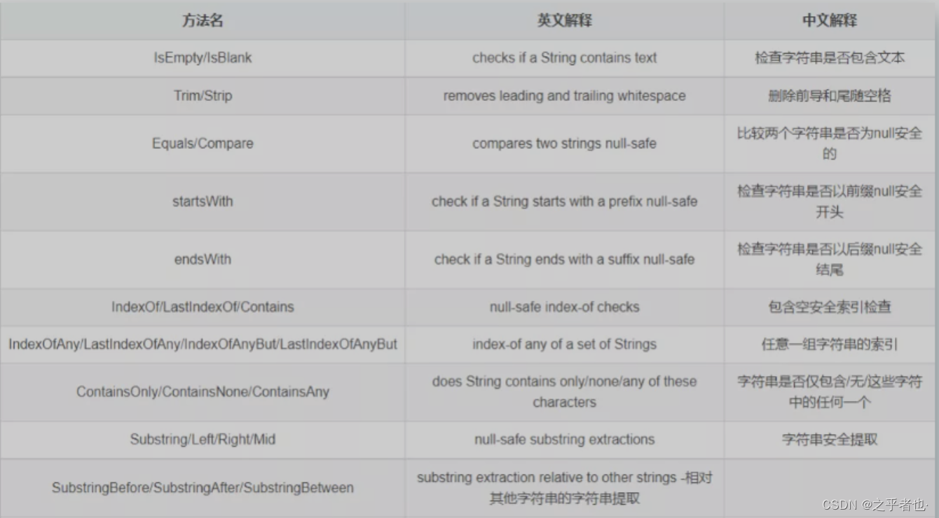 JAVA面试题分享三百零五：isEmpty 和 isBlank 的用法区别？_java stringutils isempty blank ...