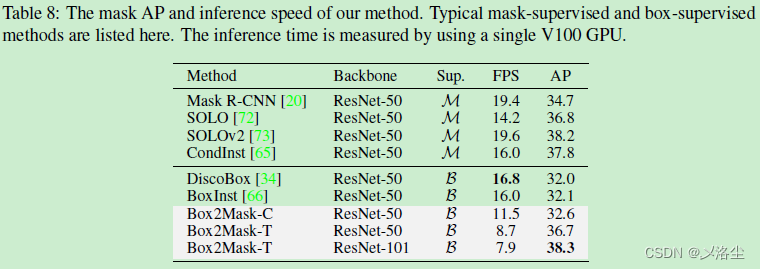 弱监督实例分割 Box2Mask: Box-supervised Instance Segmentation via Level-set Evolution 论文笔记-CSDN博客