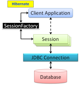 Hibnate-Session_hibernate session-CSDN博客