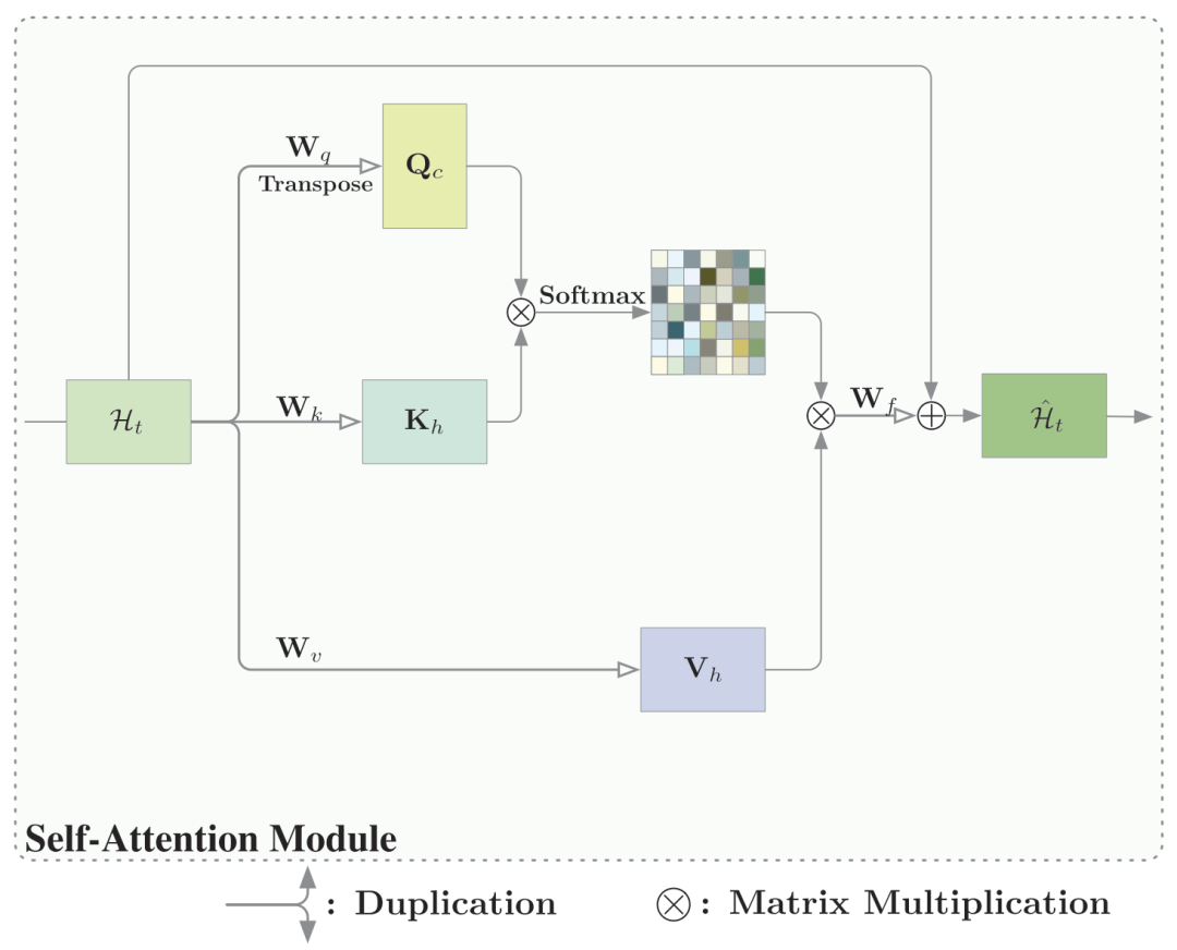 读论文：Self-Attention ConvLSTM for Spatiotemporal Prediction_sa-convlstm-CSDN博客