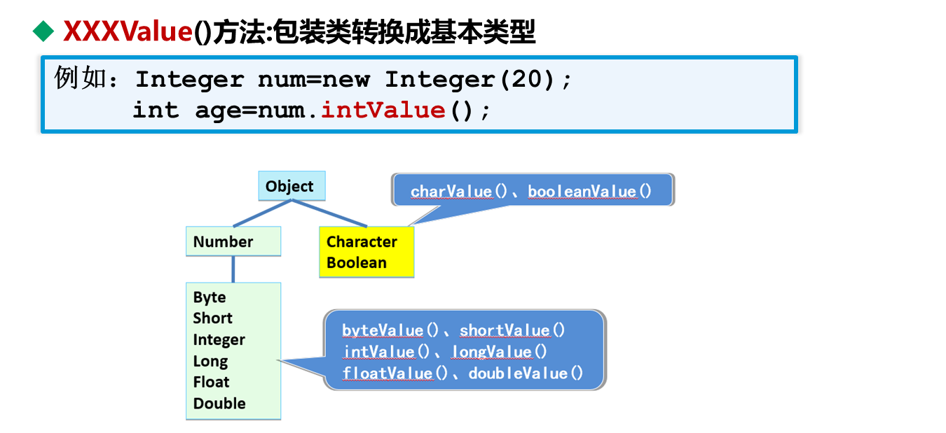 Java编程基础：api、枚举与包装类详解 Csdn博客