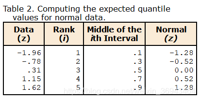 Quantile-Quantile (q-q) Plots_q-qplots-CSDN博客