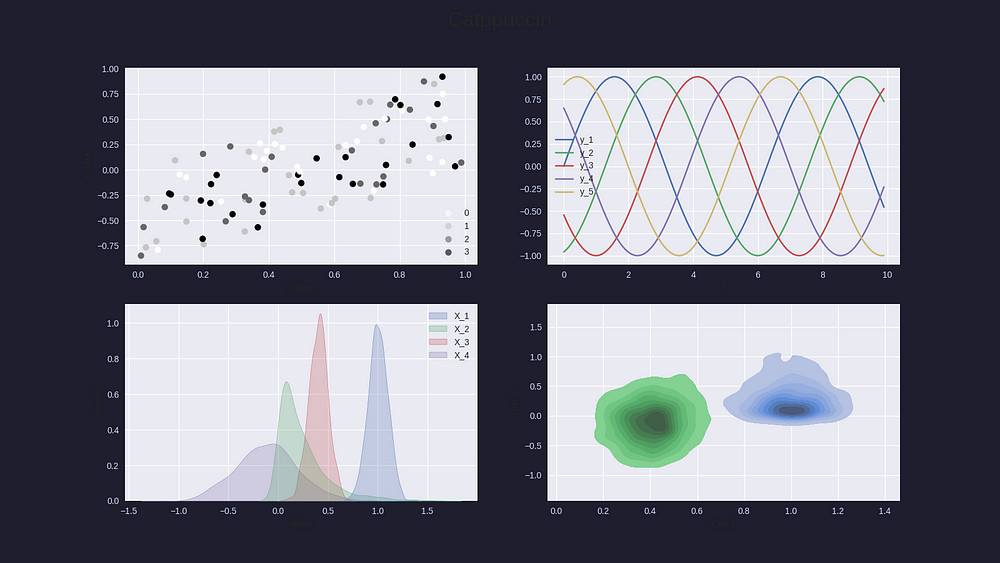 Matplotlib 大变身: 6 个 Python 风格库,打造令人惊叹的曲线图python 桌面开发哪个能更好的展示曲线图 Csdn博客