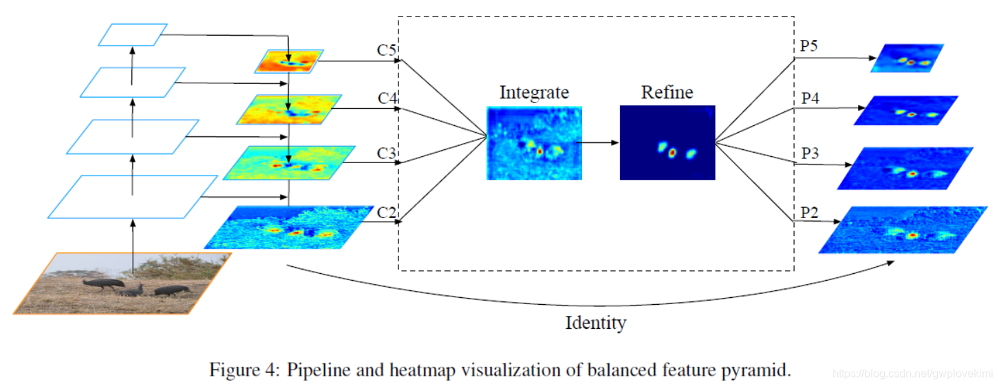 paper survey（2019.06.05）——卷积网络feature map的传递与利用_high-order data-CSDN博客
