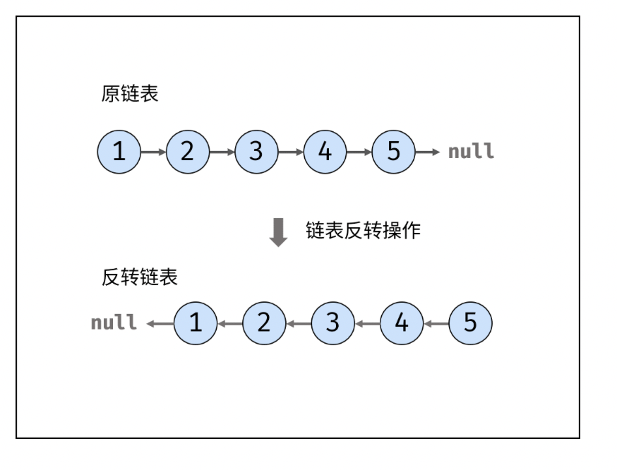 链表合集（easy难度）-CSDN博客