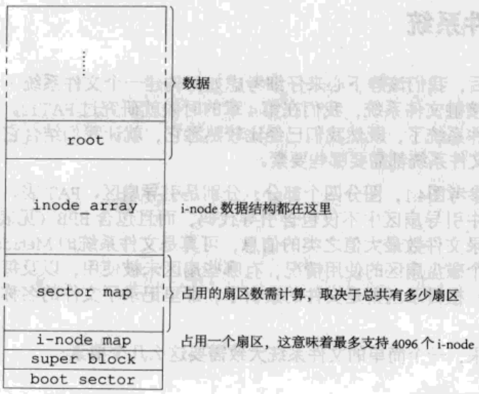 《oranges：一个操作系统的实现》读书笔记（二十八）文件系统（三）oranges操作系统实现ls Csdn博客
