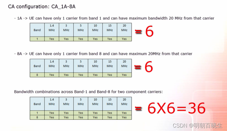 [移动通讯]【Carrier Aggregation in LTE】【 Theory + Log analysis-1】_ca pcc scc ...