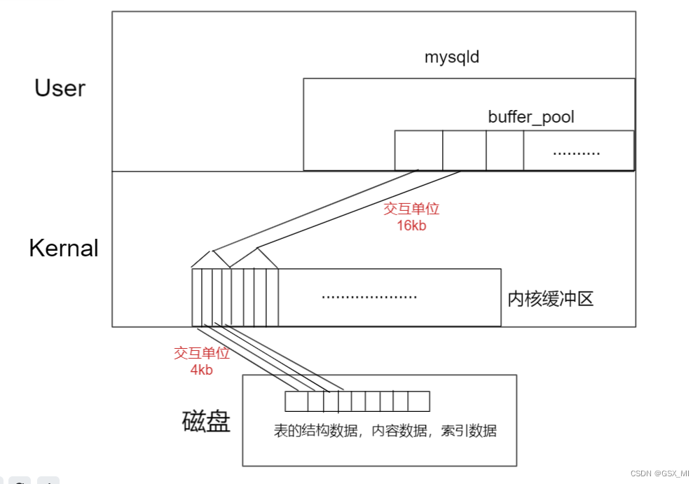 Mysql索引特性(重要)_mysql 创建8000000-CSDN博客
