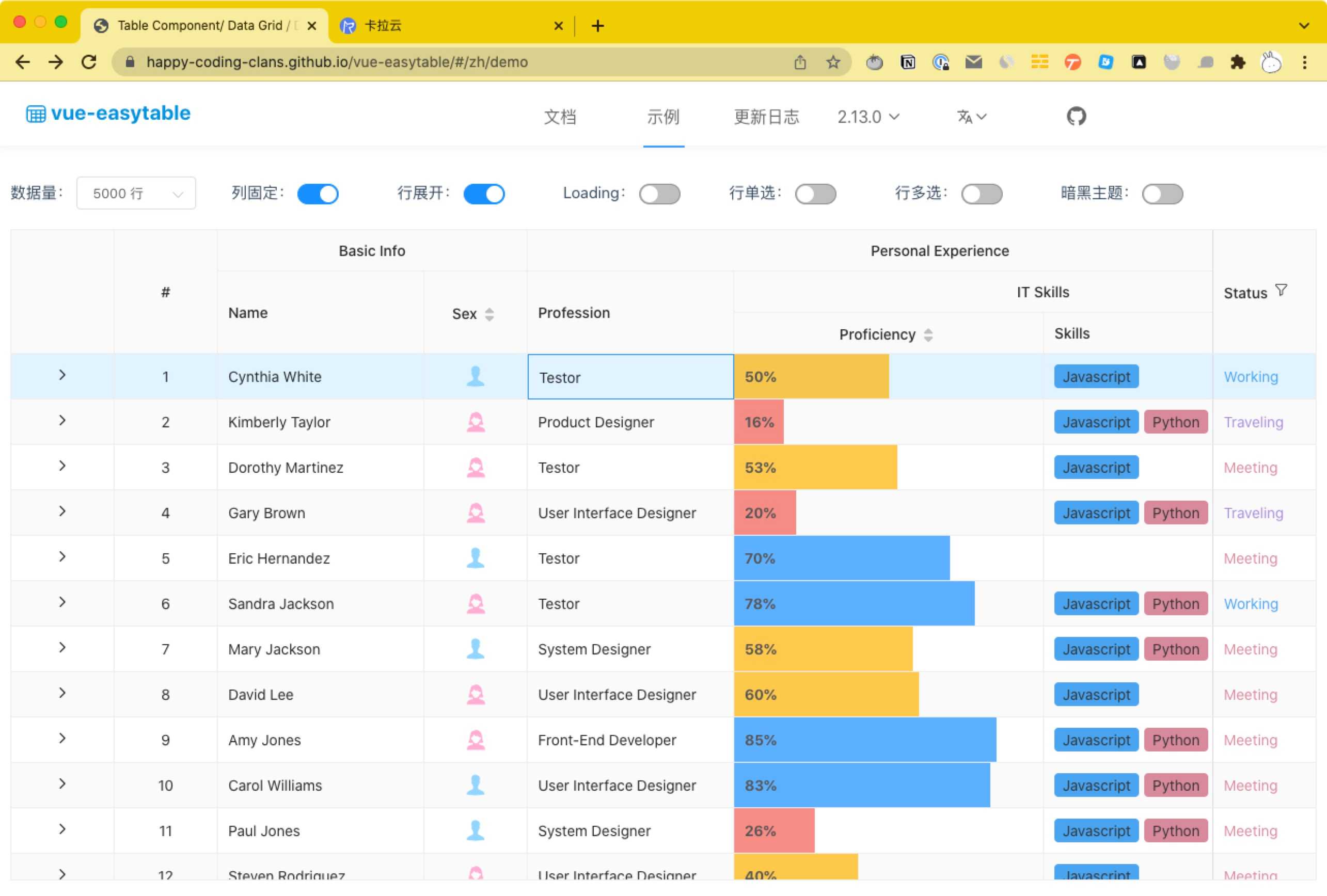 顶级好用的 5 款 Vue table 表格组件测评与推荐_table组件哪个强-CSDN博客