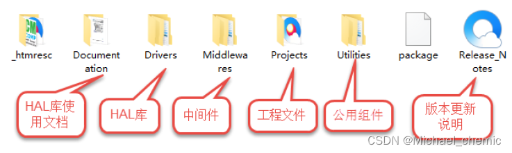STM32 HAL库开发: CMSIS 标准(Cortex MicroController Software Interface Standard)_cmsisi-CSDN博客