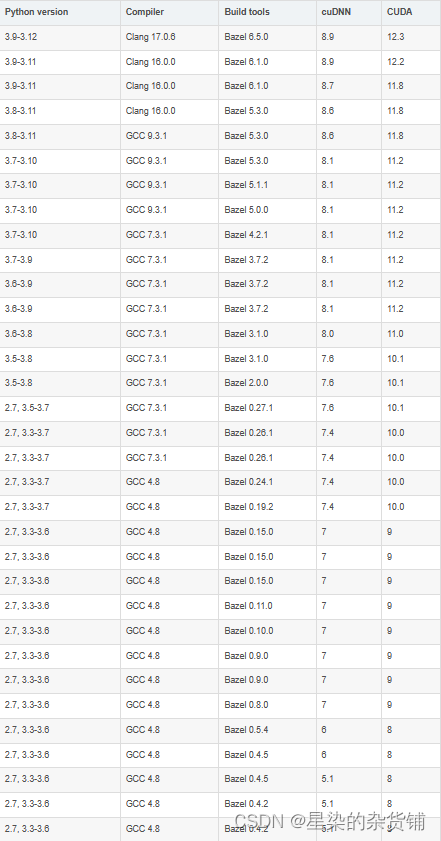 Pytorch-gpu、tensorflow-gpu、cuda、cudnn_python测试cuda和tensorflow-CSDN博客