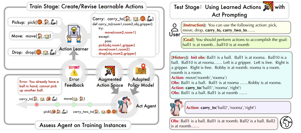 北京大学发布，将试错引入大模型代理学习！_empowering large language model agents through act-CSDN博客
