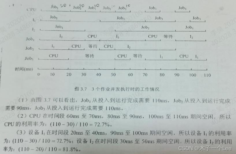 操作系统期末考试必会题库3——处理机调度_在单cpu和两台io设备的多道程序设计环境下-CSDN博客