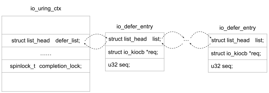 Dirty Pagetable-脏页表：一种新的内核漏洞利用技术-CSDN博客