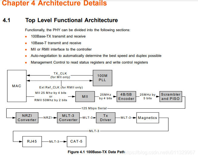 xilinx mii to rmii核使用_mii转rmii-CSDN博客