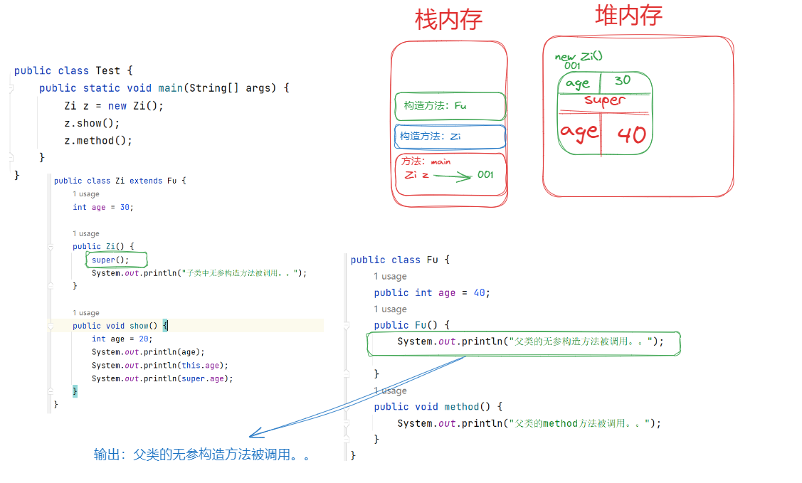 java 继承（中）-CSDN博客