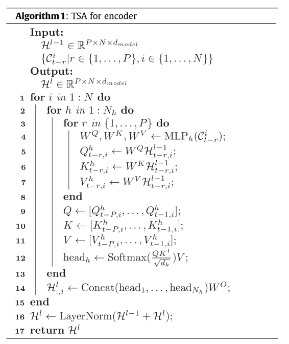 [论]【MGT】Meta Graph Transformer: A Novel Framework for Spatial–Temporal Traffic Prediction-CSDN博客