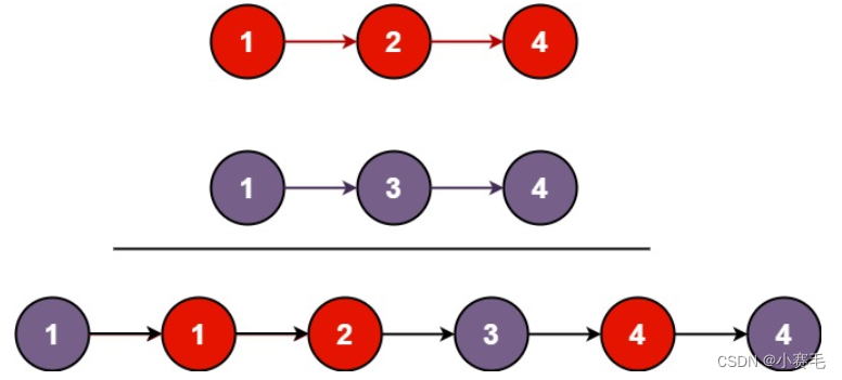 合并两个有序链表（每日一题）-CSDN博客