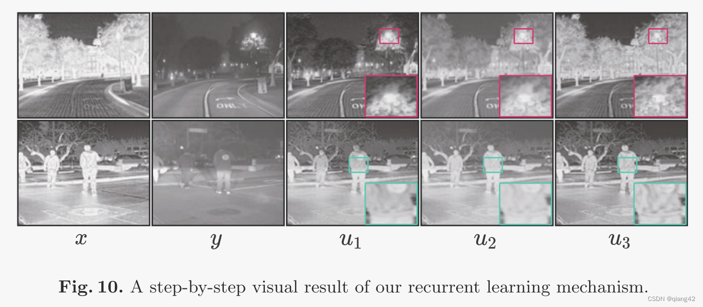 图像融合论文阅读：ReCoNet: Recurrent Correction Network for Fast and Efficient Multi-modality Image ...