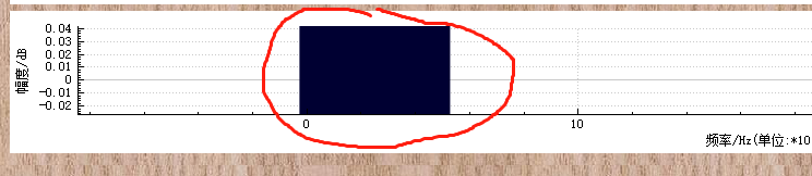利用QCustomePlot绘制热力图，瀑布图，频谱色图等_qcpcolorgradient-CSDN博客