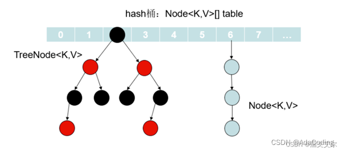 Java八股--集合（上）_hashmap1.7和1.8扩容机制-CSDN博客