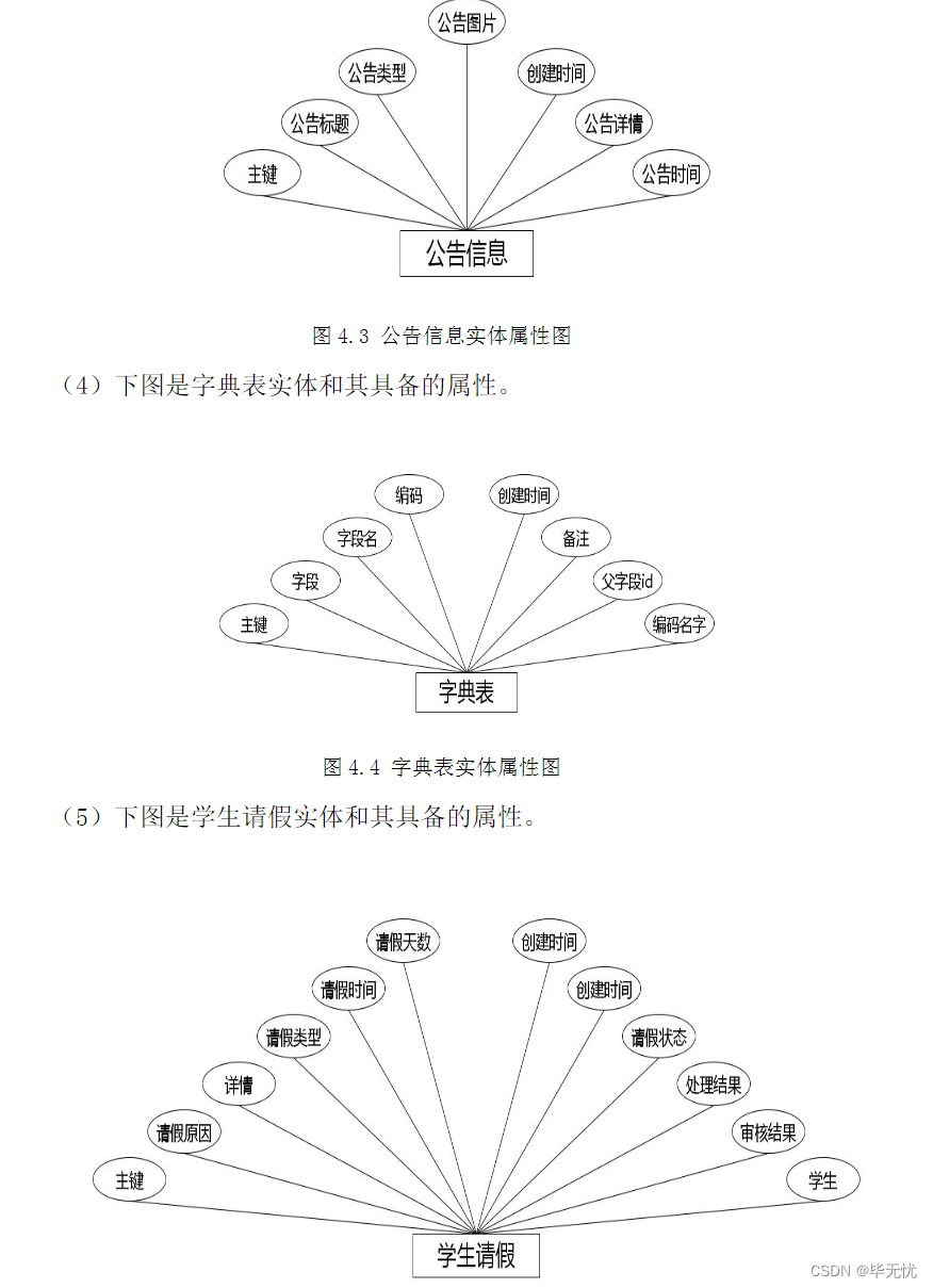 微信小程序 Java Ssm 13基于 Web 的疫情期间学生请假与销假系统的设计与实现（完整源码数据库文件万字文档保姆级视频部署教程配套环境）请销假微信小程序的设计与实现 Csdn博客