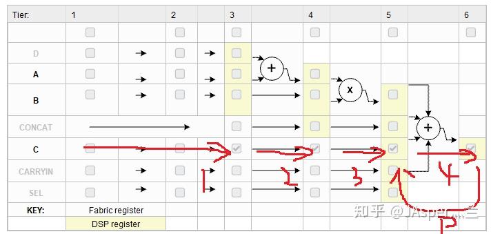 FPGA从入门到精通(6)-DSP48E1（理论篇）-CSDN博客