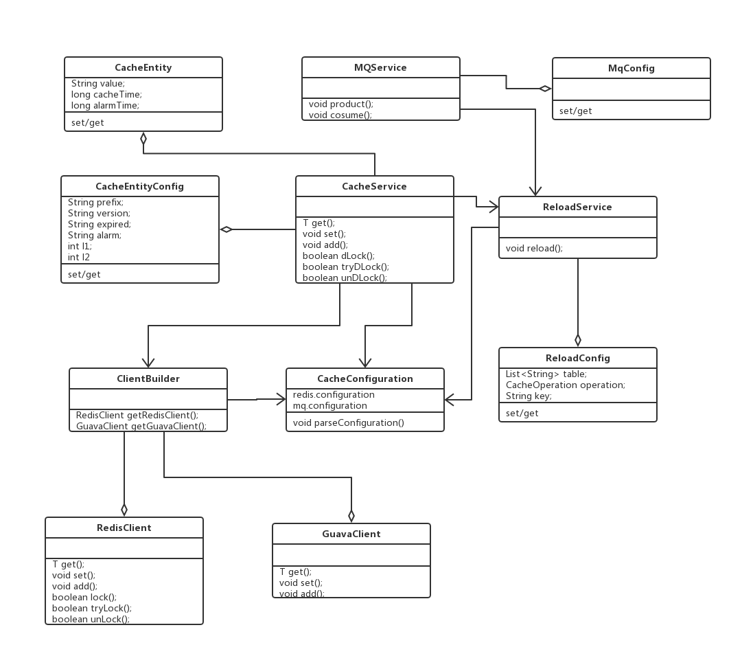 通用多级缓件组件_redis 和guava cache 多级缓存基础组件-CSDN博客