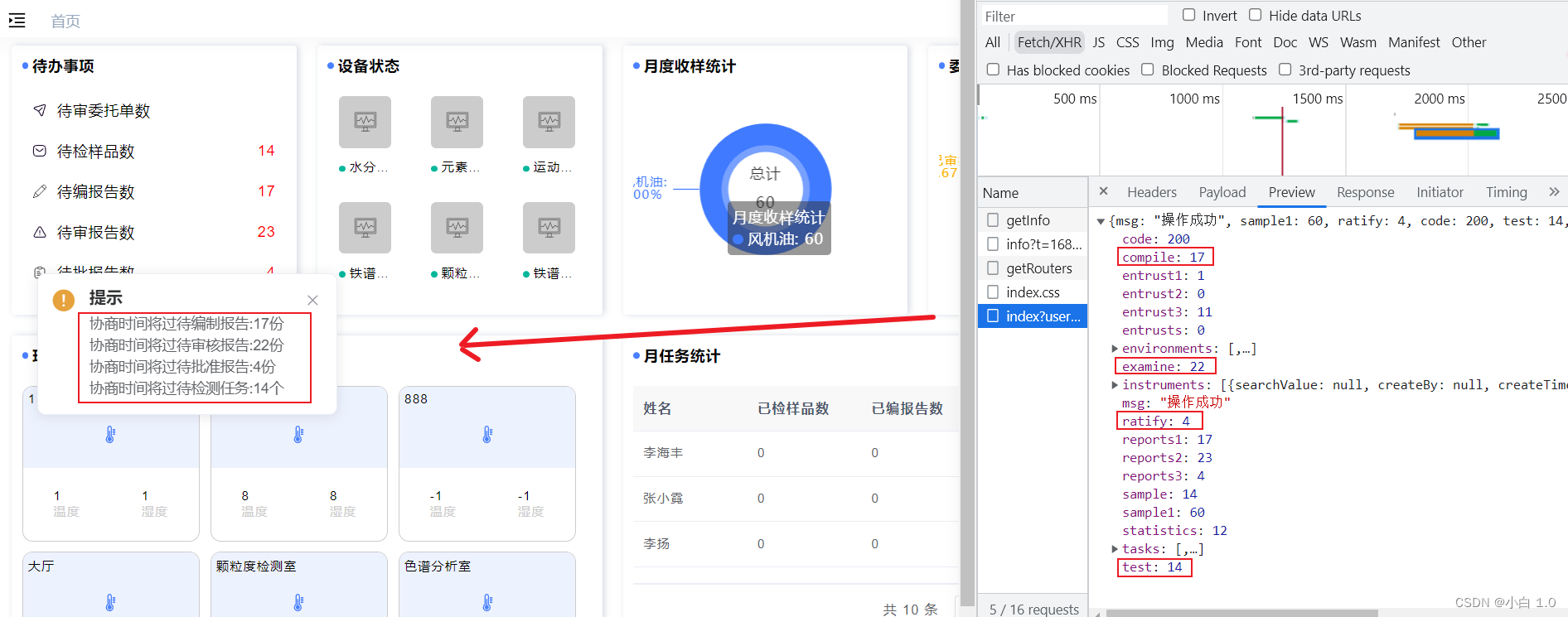 Vueelement Ui实现页面中根据后端数据是否传值,有值的情况下自动弹出弹框且不允许自动关闭,跳转其他页面时弹框消失。vue怎么