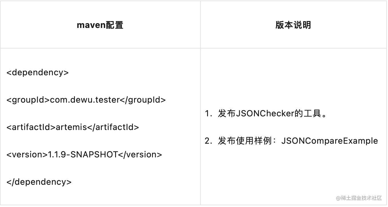 自动化实践 - 全量 Json 对比在技改需求提效实践-CSDN博客