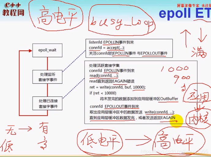 Linux C select/poll/epoll LT/ET详解_linux c epoll et-CSDN博客